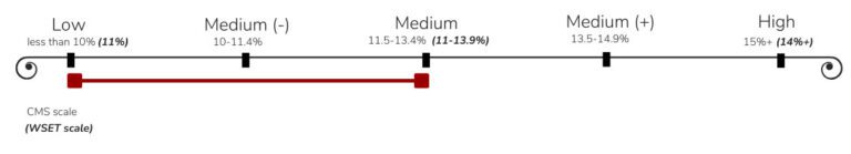 All you need to know about Riesling: A quick guide - The Grape Grind