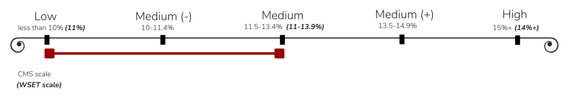 All you need to know about Riesling: A quick guide - The Grape Grind