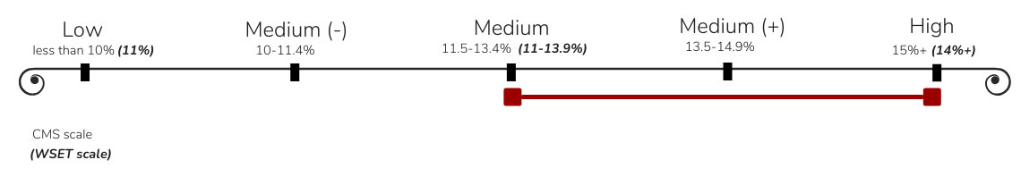 All you need to know about Merlot: A quick guide - The Grape Grind